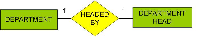 Data Models | SQL Server tutorial by Wideskills